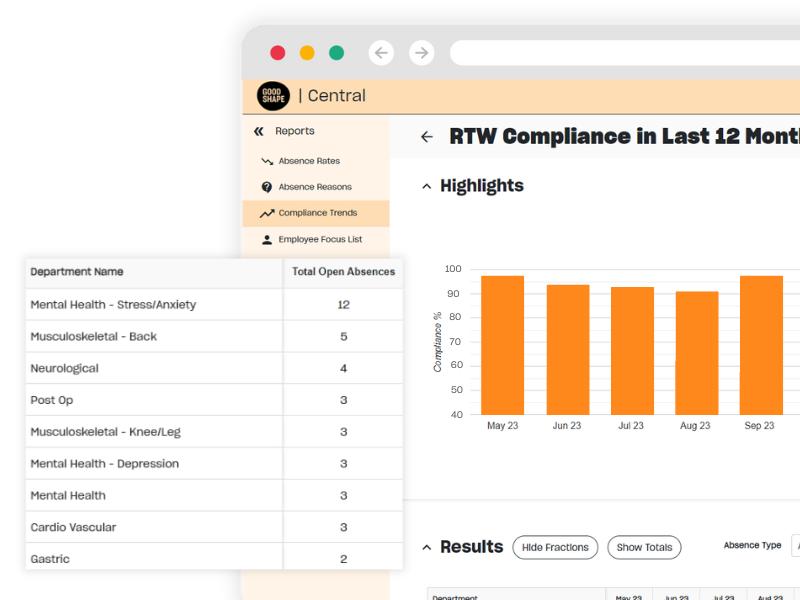 Absence Management Software | GoodShape